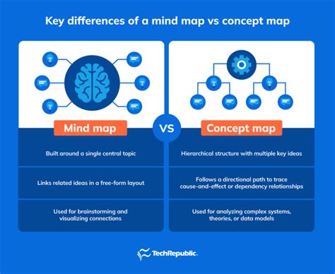 Mind Map Examples For Smarter Planning And Strategy
