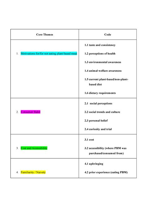 Female 27 N10509852 Coded Transcript 1 Core Themes Code