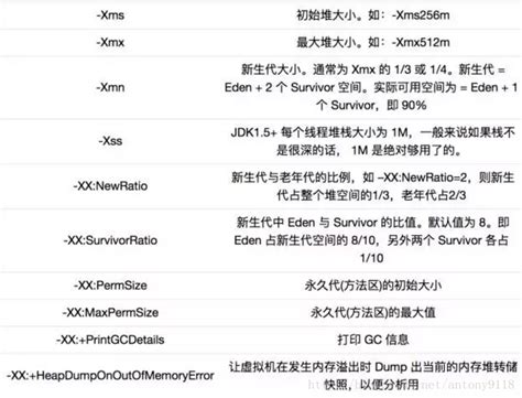 Jvm Gc 机制与性能优化gc Time Csdn博客