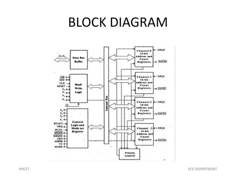 Programmable Dma Controller PPTX Operating Systems Computer Software And Applications
