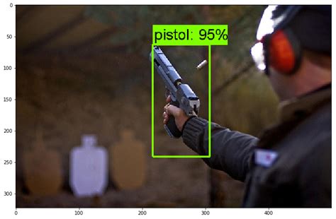 Github Shreyvaghelafirearms Detection In Images Using Tensorflow
