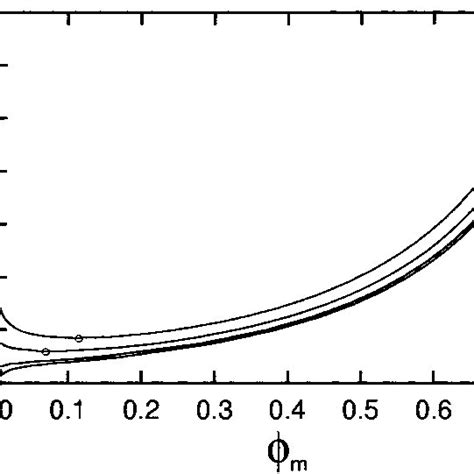 Scheme Of A Semidilute Polyelectrolyte Solution Showing The