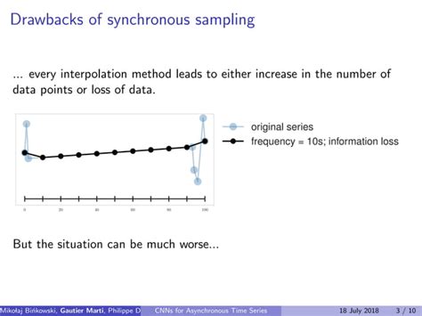 Autoregressive Convolutional Neural Networks For Asynchronous Time