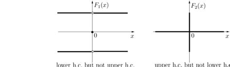 Fig E1 Continuity Properties Of Set Valued Maps Download