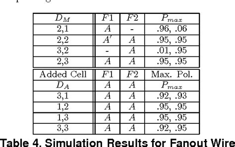 Table 1 From Modeling Qca Defects At Molecular Level In Combinational Circuits Semantic Scholar