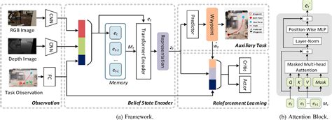 Figure 1 From Transformer Memory For Interactive Visual Navigation In Cluttered Environments