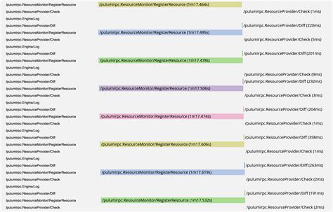 Step Generation Is Done Sequentially Making Providers That Block In Diff Extremely Slow · Issue
