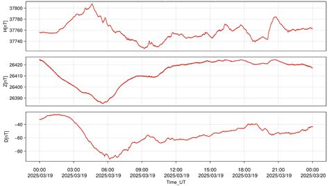 How To Set Datetime Format Of Xlabel Using Makie New To Julia Julia Programming Language