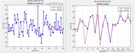 【matlab第92期】基于matlab的集成聚合多输入单输出回归预测方法（lsboost、bag）含自动优化超参数和特征敏感性分析功能 csdn博客
