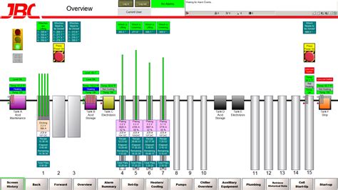 Programming Of Other Hmi Brands And Platforms Are Available Upon