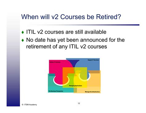 Itil® V3 And Iso Iec 20000 Certification Schemes Pdf