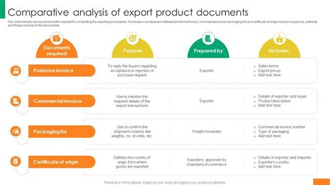 Comparative Analysis Of Export Product Documents Comprehensive Guide