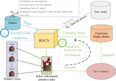 一种基于知识的机器人多任务操纵任务规划方法 Complex And Intelligent Systems X Mol