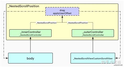 不一样角度带你了解 Flutter 中的滑动列表实现 sundaysflutter 博客园
