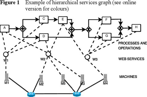 Figure 1 From Graph Reduction For Qos Prediction Of Cloud Service