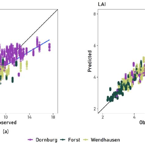 Variance Importance Plot Using The Function Varimpplot In R Studio Download Scientific Variance Importance Plot Using The Function Varimpplot In R Studio Download Scientific