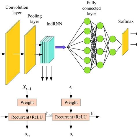 Open Source Software Vulnerability Detection Process Based On Download Scientific Diagram