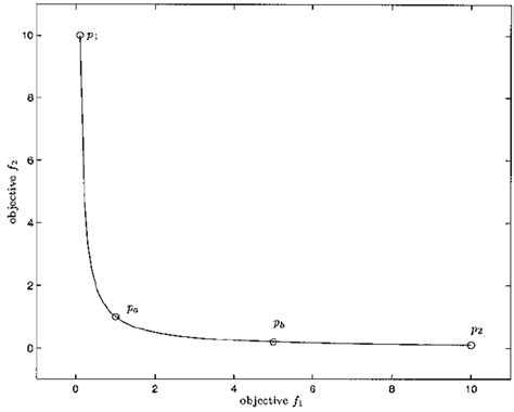 The Continuous Curve Linking Point P 1 To Point P 2 Is A Hypothetical Download Scientific