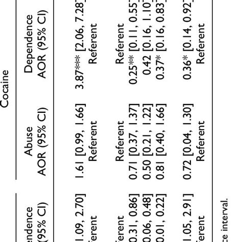 Multiple Regression Analysis Of Age Sex And Race As Predictors Of Download Table