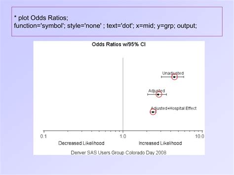 Ppt Controlling Sas Graphics Using Annotate Datasets Powerpoint