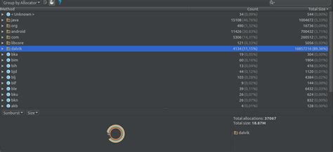 android interprete hprof result to solve outofmemory on an app
