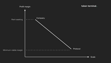 Token Terminal On Twitter From An Investment Point Of View Protocol Company Especially When