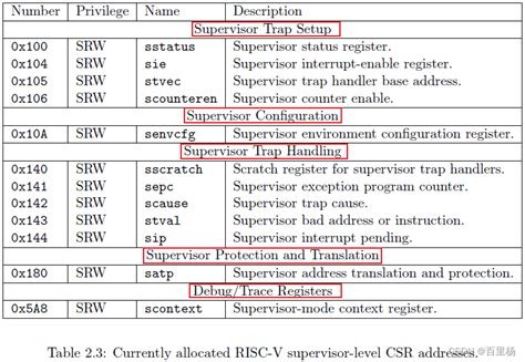 risc v特权架构 csr寄存器 csdn博客