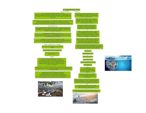 Mapa conceptual del proyecto de investigación