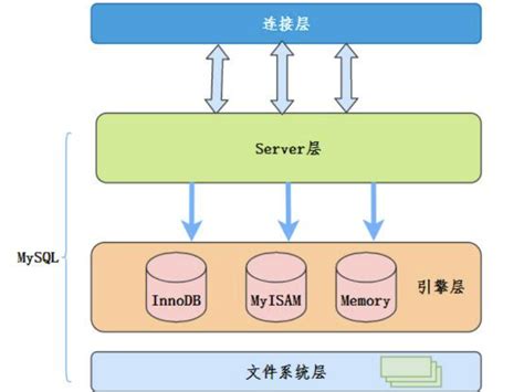 mysql中的索引下推（icp） 李若盛开 博客园