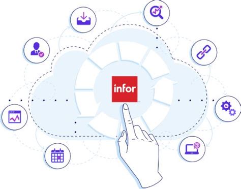 Vinay Sirasapalli On Linkedin Immediate Immediatejoiners Immediatehiring Inforln Erp Dal