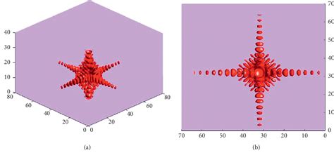 Figure 2 From An Image Denoising Method Based On Bm4d And Gan In 3d