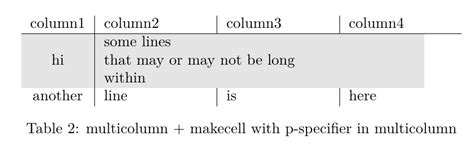Tables Rowcolor Doesnt Fill Width With Multicolumn Makecell For