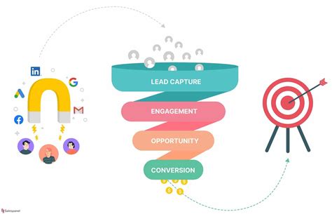 Lead Generation Tools At Brett Ramires Blog