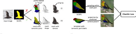 Self Supervised Single View 3d Reconstruction Via Semantic Consistency