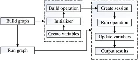Schematic Diagram Of Convolutional Neural Network Structure 3 Research