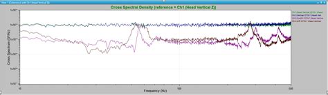 Cross Spectrum Csd Graph Advanced Graphing Function