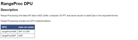 Iwr6843aop Object Detection Dpc Using The Dsp Sensors Forum