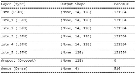 Neural Network Summary Download Scientific Diagram