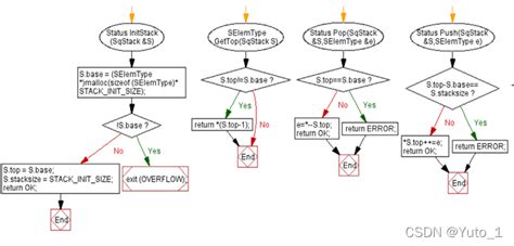 【求值】算符优先法对算术表达式求值算符优先算法 Csdn博客