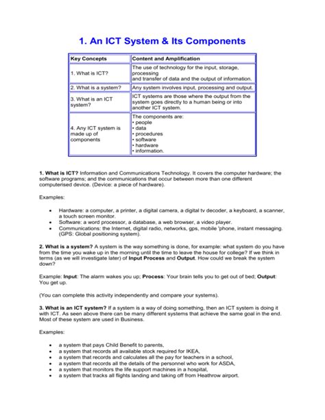 Ict Systems And Components Key Concepts Explained