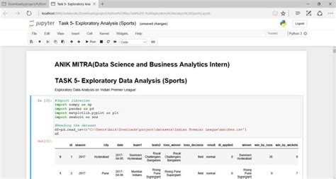 Anik Mitra On Linkedin Datascience Data Analytics Dataanalysis