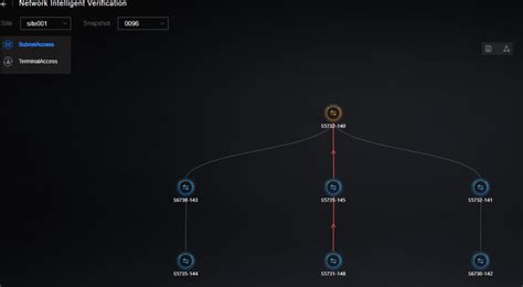 Qué Es La Verificacion Inteligente Y Cómo Lograrlo Con El Sistema Imaster Nce Campus De Huawei