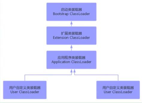 jvm 21 on class loader
