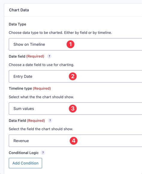 How To Plot Gravity Forms Data Against Time GravityKit