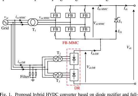 Figure 1 From A Unidirectional Hybrid Hvdc Transmission System Based On Diode Rectifier And Full