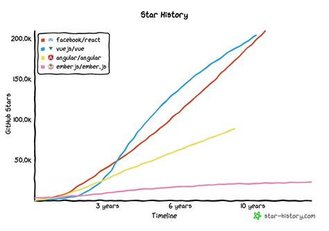 Javascript Windowhistory Pushstate Tutorial By Naga Chaitanya Konada Medium