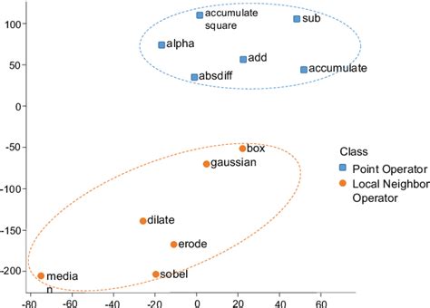 Figure 4 From A Neural Network Based Optimal Tile Size Selection Model