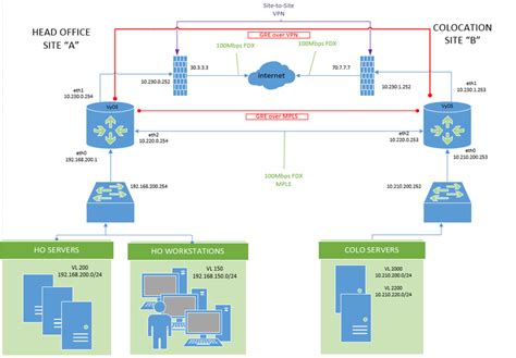 vyos routing failover networking spiceworks community