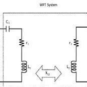 Basic Principle Representation Of Resonant Inductive Coupling Technique Download Scientific