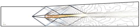 Aerospacepolimi On Linkedin Cfd Openfoam Hpc Gpu Exafoam Daer